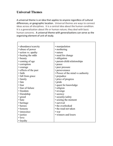 Theme | Teaching Resources