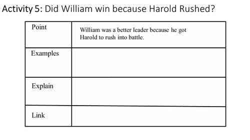 Did William win because King Harold rushed into battle? | Teaching ...