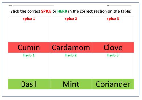 Indian Herbs and Spices - Practical Activity | Teaching Resources