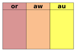Phase 3 and 5 au aw or sound sorter. | Teaching Resources