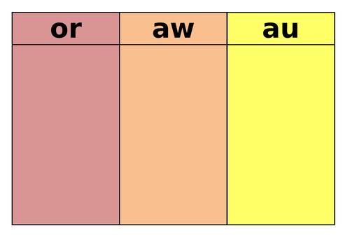 Phase 3 and 5 au aw or sound sorter. | Teaching Resources