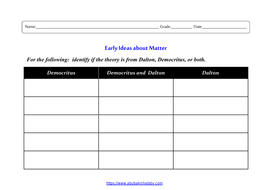 Early Ideas about Matter ( Worksheet + Answer key) " Cut and Paste ...
