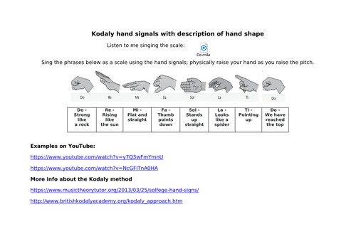 Kodaly hand signals with description of hand shape | Teaching Resources