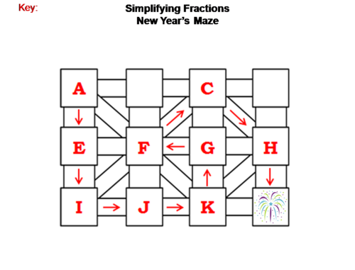 Simplifying Fractions Activity: New Year's Math Maze | Teaching Resources