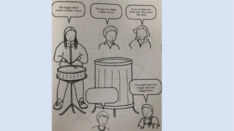 Sound (Science) Year 4 Plan and Resources | Teaching Resources