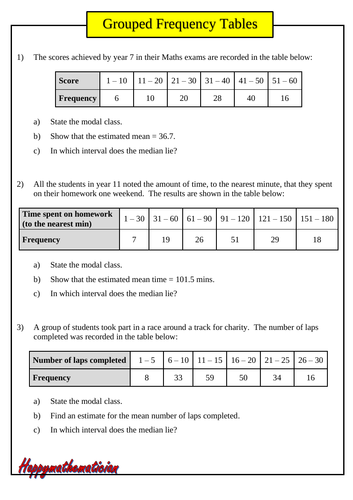 (Grouped) Frequency Tables - 11 questions with answers | Teaching Resources