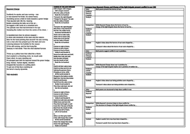 Charge of the Light Brigade lesson, annotations, worksheets | Teaching ...