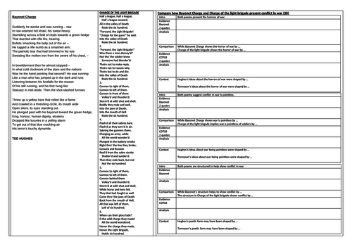 Charge of the Light Brigade lesson, annotations, worksheets | Teaching ...