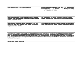 Year 5/6 Full lesson plans for English - Rose Blanche | Teaching Resources