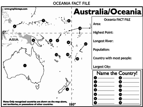 CONTINENTS - OCEANIA/AUSTRALASIA | Teaching Resources