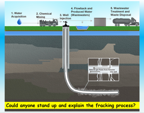 Fracking | Teaching Resources