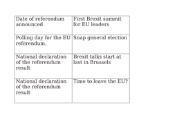 BREXIT | Teaching Resources