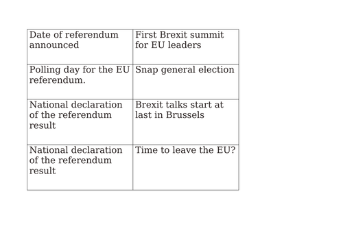 BREXIT | Teaching Resources