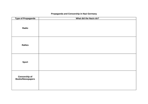 Edexcel 9-1 Weimar and Nazi Germany - Propaganda & Censorship in Nazi ...
