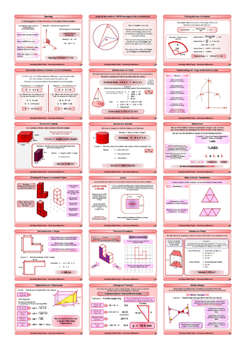 Maths Topics GCSE | Teaching Resources