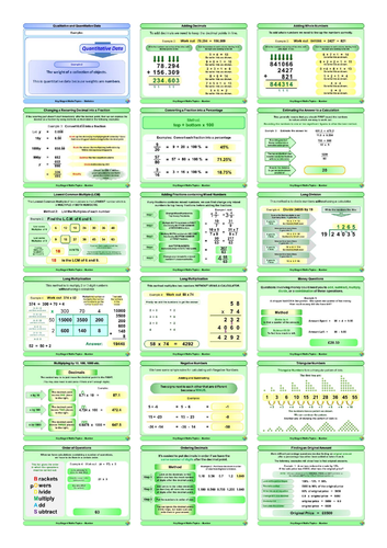 Maths Topics GCSE | Teaching Resources