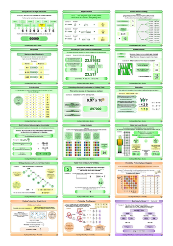 Maths Topics GCSE | Teaching Resources