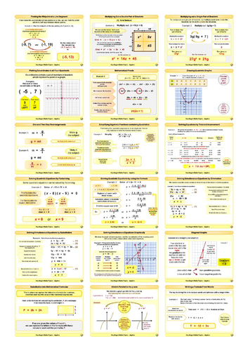 Maths Topics GCSE | Teaching Resources