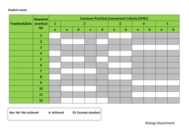 NEW AQA A Level Biology: ALL Required Practical sheets/Lab book ready ...