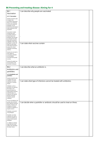 B6 Preventing and treating disease Grade 4 Revision Checklist AQA New ...