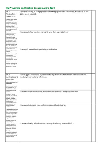 AQA Biology B6 Preventing and treating disease Checklists Grades 4, 6 ...