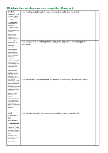 AQA BiologyB16 Adaptations interdependence and competition Checklists ...