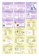 Maths Topics KS2 | Teaching Resources