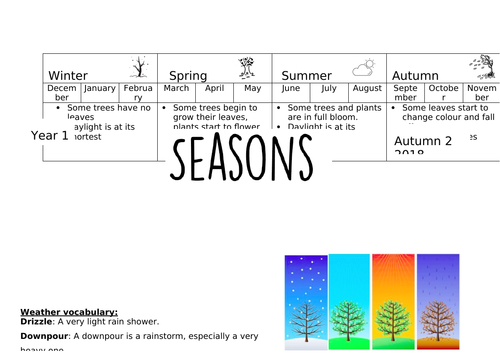 Y1 seasons | Teaching Resources