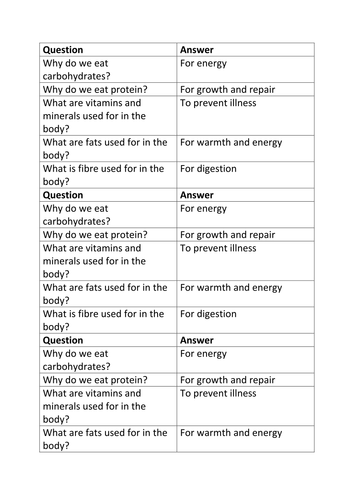 KS3 Unit 8A Biology Diet and digestion WORKSHEETS ONLY (Nutrients ...