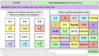 Sharing with ratios - bar modelling | Teaching Resources