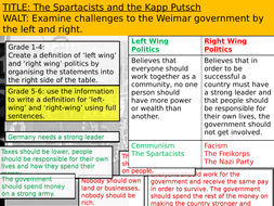 Spartacist Uprising and Kapp Putsch (Weimar and Nazi Germany: Edexcel 9 ...