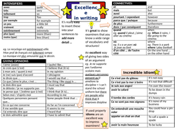 GCSE (9-1) French "Excellence in writing" Mat | Teaching Resources