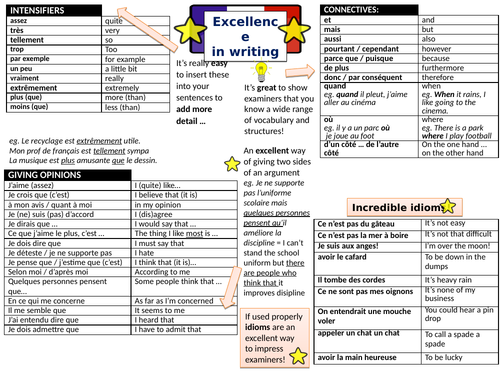 GCSE (9-1) French "Excellence in writing" Mat | Teaching Resources