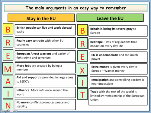 Brexit and European Union x2 lessons | Teaching Resources