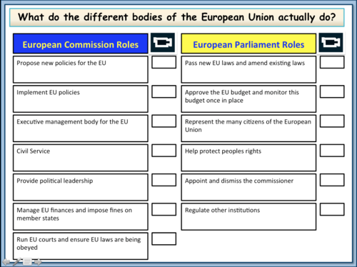 EU Institutions x 2 lessons - European Union | Teaching Resources