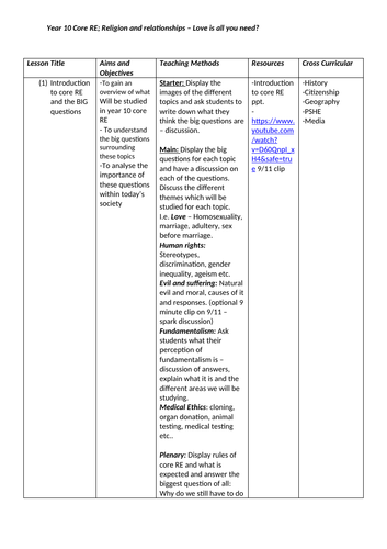 Sex and relationships | Teaching Resources