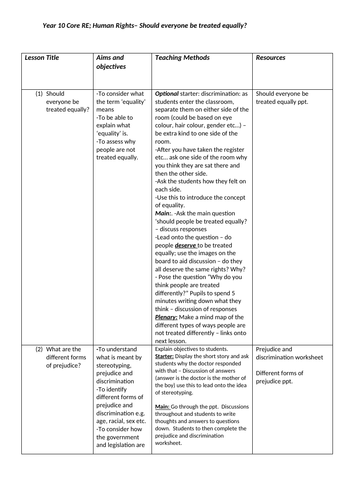 Human Rights | Teaching Resources