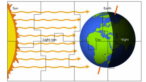 Space and Seasons - unit of work (KS1/2 + SEN) | Teaching Resources