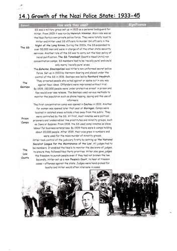 Nazi Police State - Nazi's Censorship and Propaganda | Teaching Resources