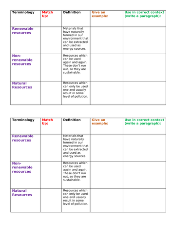 Natural Resources - Non Renewable | Teaching Resources