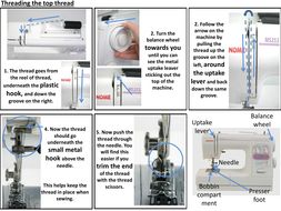 Sewing machine threading instructions. | Teaching Resources