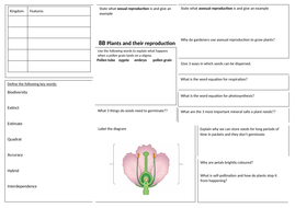 8B Plants and their reproduction revision broadsheet map sheet ...