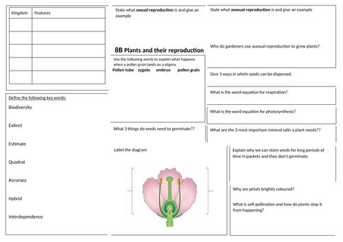 8B Plants and their reproduction revision broadsheet map sheet ...