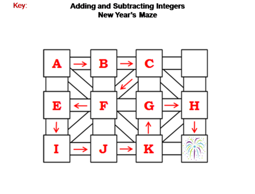 Adding and Subtracting Integers Activity: New Year's Math Maze ...