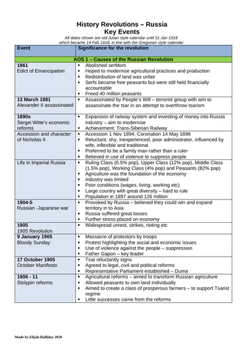 VCE History: Revolutions (Units 3+4) - Russian Revolution Summaries ...