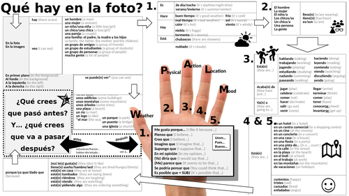 Photo Description Mat_Spanish GCSE | Teaching Resources