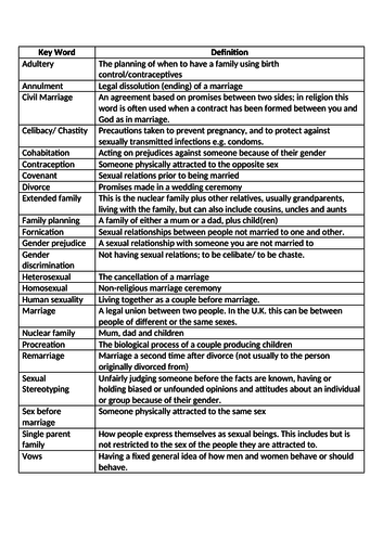 AQA GCSE Religious Studies - Relationships and Families - ALL LESSONS ...