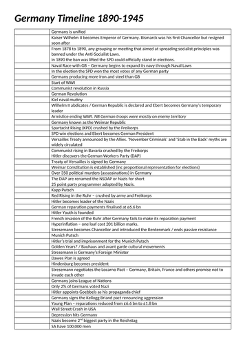 Germany 1890-1945 | Teaching Resources
