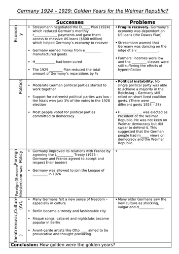 Germany 1890-1945 | Teaching Resources