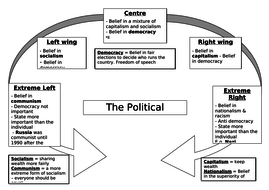 Germany 1890-1945 | Teaching Resources